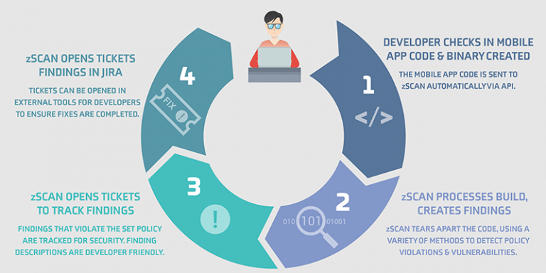 App Scanning – zScan